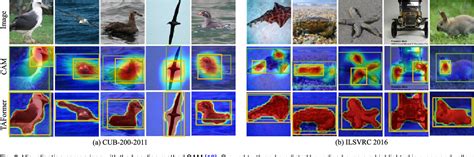 Figure 3 From Task Aware Weakly Supervised Object Localization With Transformer Semantic Scholar