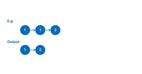 Practice Problems Of Linked List Shiksha Online