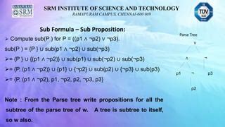 Computational Logic Propositional Calculus Proof System Pptx