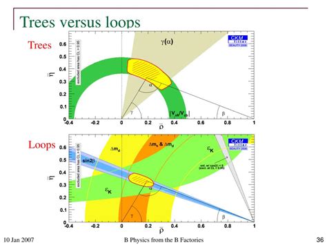 Ppt B Physics From The E E B Factories Powerpoint Presentation Id
