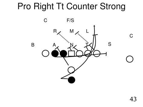 Ppt I Pro Lt Counter Boot Wk Powerpoint Presentation Free Download