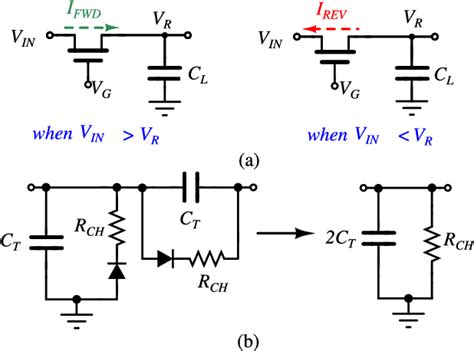 Figure 2 From Design Considerations For Efficient Realization Of Rectifiers In Microscale