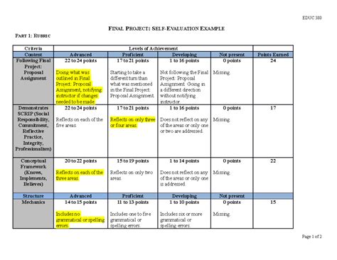 Final Project Self Evaluation Educ 380 Final Project Self Evaluation