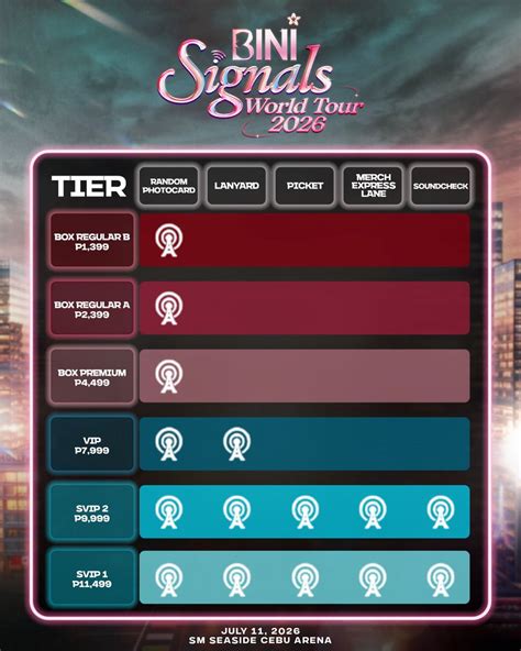 📡 Signal Detected Second Stop Sm Seaside Cebu Arena Oh Kalami When