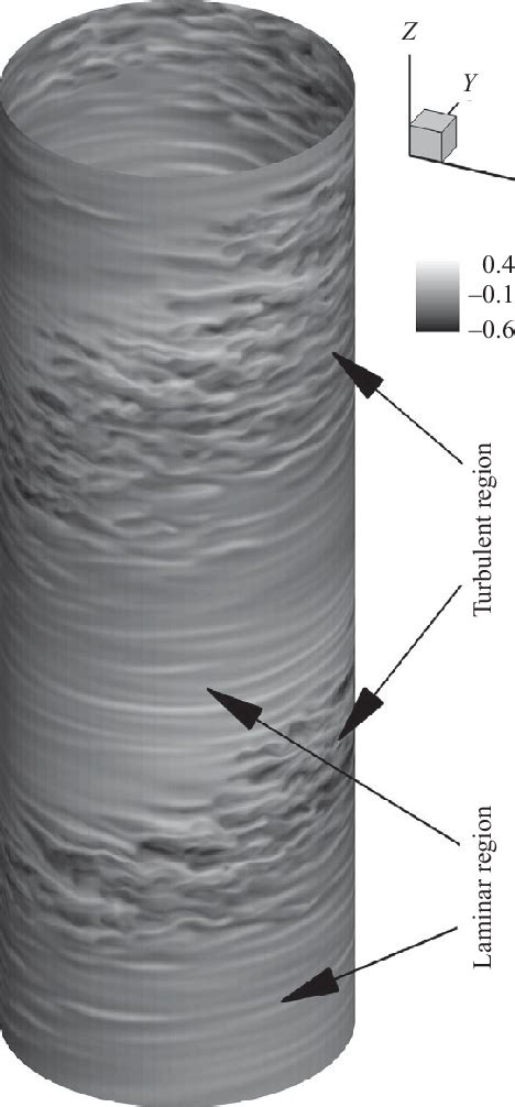 Contours Of Instantaneous Azimuthal Velocity In A Cylindrical Grid Download Scientific Diagram