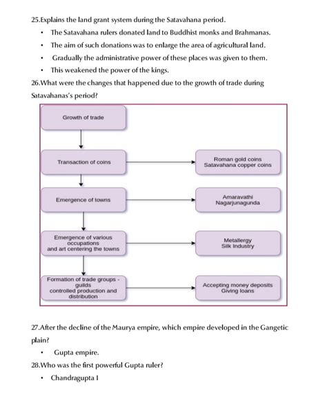 Ss Notes Social Science Notes Teachmint