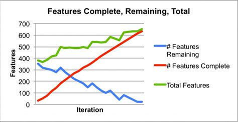 Agile Program Measurements To Visualize And Track Progress Johanna Rothman