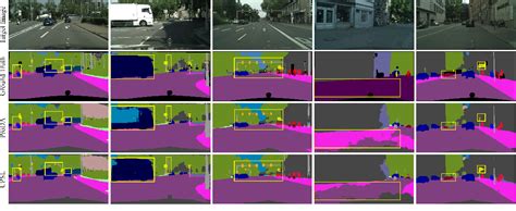 Figure 1 From Class Balanced Pixel Level Self Labeling For Domain
