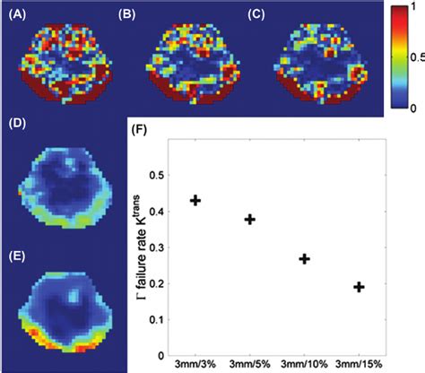 Example Of G Analysis A G Value 1 Fails The Set Criteria While G