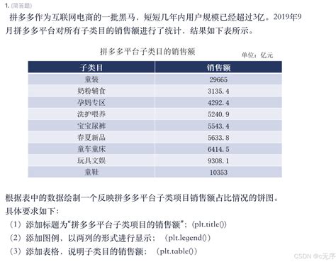 【数据可视化复习方向】 Csdn博客