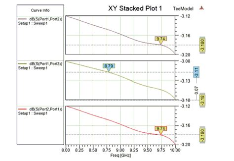 Y Markers In Stacked Xy Plots