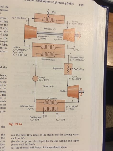 Solved This Is Problem 994 From Fundamentals Of Engineering