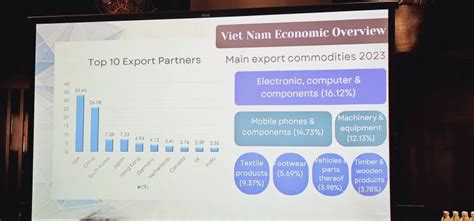 Matthew Barsing On Linkedin Vietnam