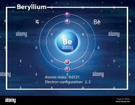 Beryllium Atomic Structure Stock Vector Images Alamy