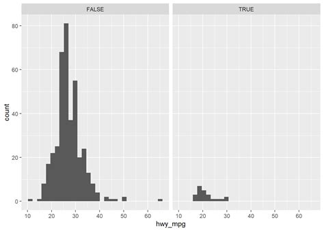 Module 7 Exploratory Data Analysis In R R Programming For Business