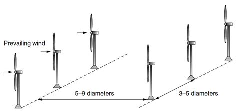 Modeling And Simulation Of A Large Scale Wind Power Plant Considering Grid Code Requirements