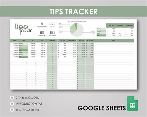 Tips Tracker Sheet Waitress Tips Server Tips Restaurant Tips Tips