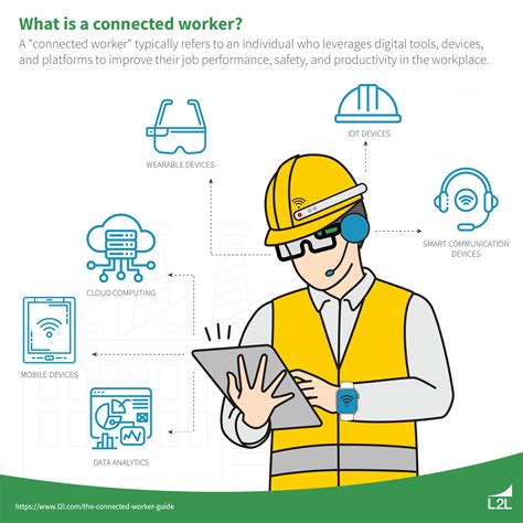 The Connected Worker Guide L2l