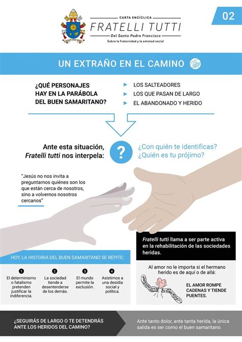La Fraternidad Humana Fundamento Esencial Para La Sociedad Aula De Doctrina Social De La Iglesia