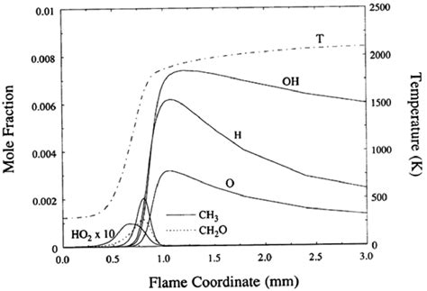 32 From Glassman 1996 Radical Distribution Profiles For 31