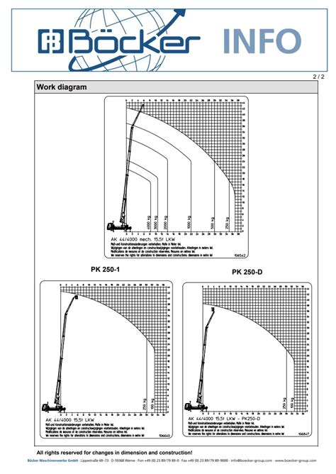 Bocker Ak44 Amc Hire