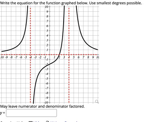 Solved Write The Equation For The Function Graphed Below