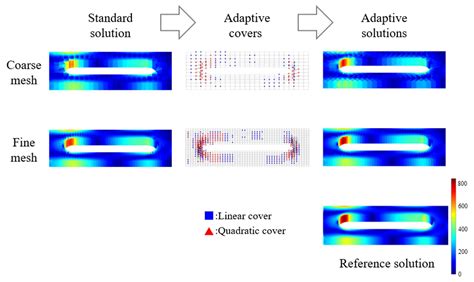 Applied Sciences Free Full Text A Solution Procedure To Improve 3d