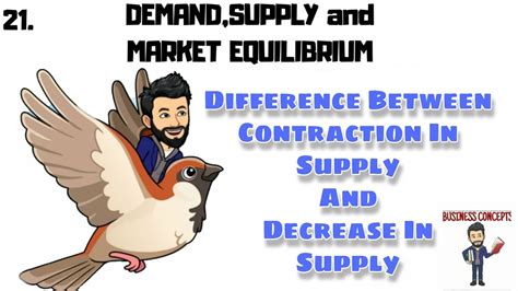 Difference Between Contraction In Supply And Decrease In Supply Youtube