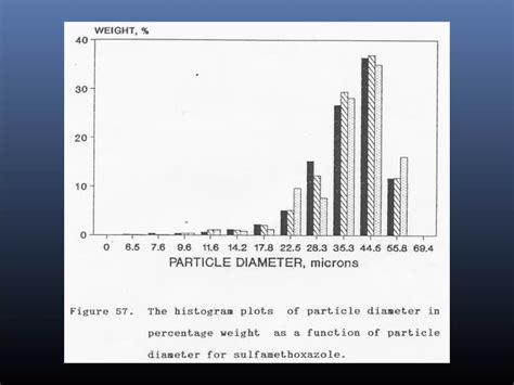 Preformulation Testing Of Solid Dosage Forms Ppt
