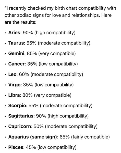 Zodiac Compatibility Chart Love