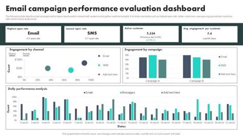 Email Campaign Performance Evaluation Dashboard Customer Data Platform