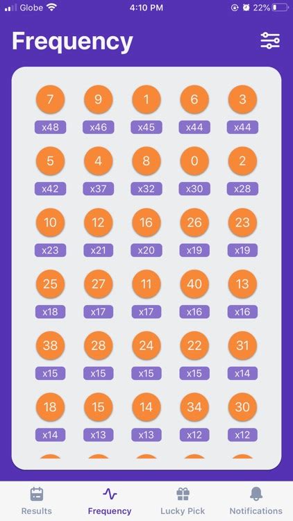 Pcso Lotto Pro By Andrian Gungon