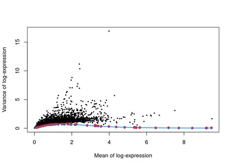 Chapter 2 Zeisel Mouse Brain Strt Seq Single Cell Analysis