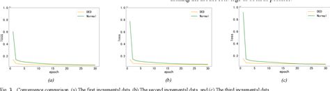 Figure 3 From Dynamic Heterogeneous Network Link Prediction Based On