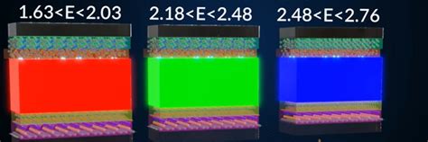 What Is Oled Technology Gettobyte