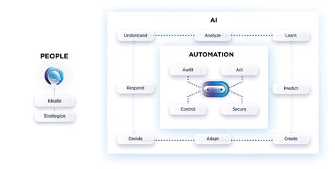 Agentic Automation At Ssandc Blue Prism Ssandc Blue Prism