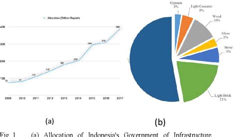 Figure 1 From The Comparison Of Energy Consumption From Clay Inorganic