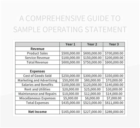 A Comprehensive Guide To Sample Operating Statement Excel Template And
