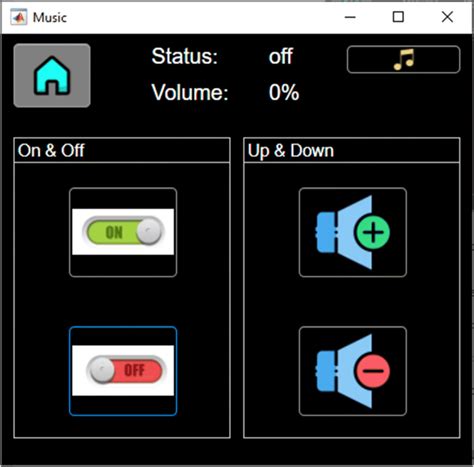 Using Visual Variables To Show Contrast In The In Vehicle User Interface Download Scientific