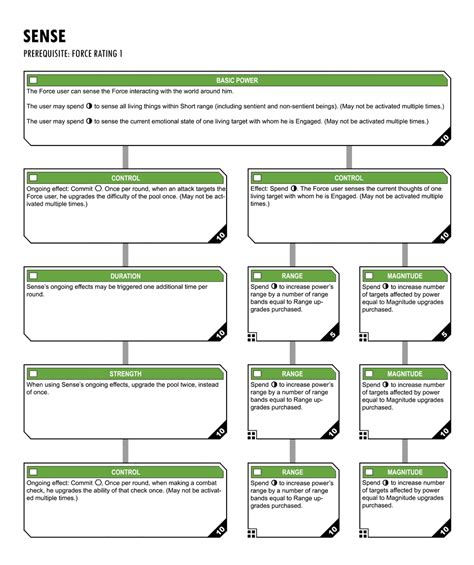 Sense Star Wars Edge Of The Empire Srd