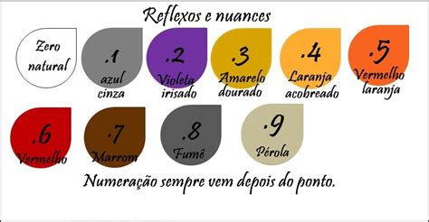 Numeração Das Tinturas De Cabelo Você Sabe Que Cor Significa Cada Número Mulheres Divando