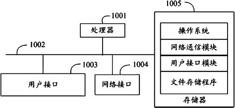 file storage method server and computer readable storage medium