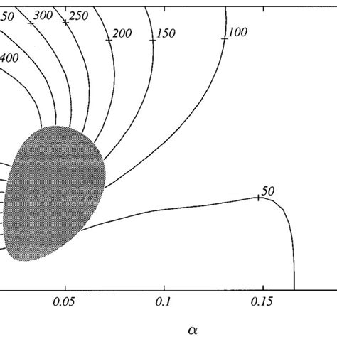 pdf transient growth in compressible boundary layer flow
