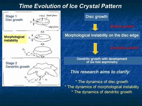 Jaxa Ice Crystals In Space Understanding The Formation Of Ice Crystals