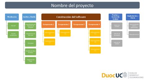 4 1 4 Plantilla Diagrama Edt Pdf Informática Ingeniería De Software