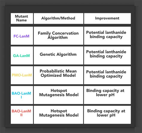 Teamcalgarypart Collection
