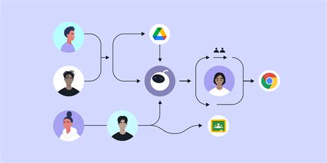 Elevate Your School Domain Management With Gat Flows Dynamic Groups