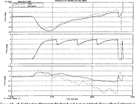 Figure 1 From Restoring Redundancy To The Map Propulsion System