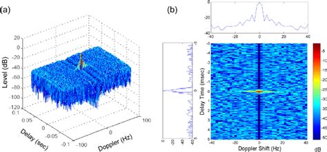 Color Online Wideband Ambiguity Surface For A Bpsk Signal Coded With