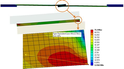 Finite Element Analysis Of Adhesive Bonded Joints Endeavos Innovations Inc